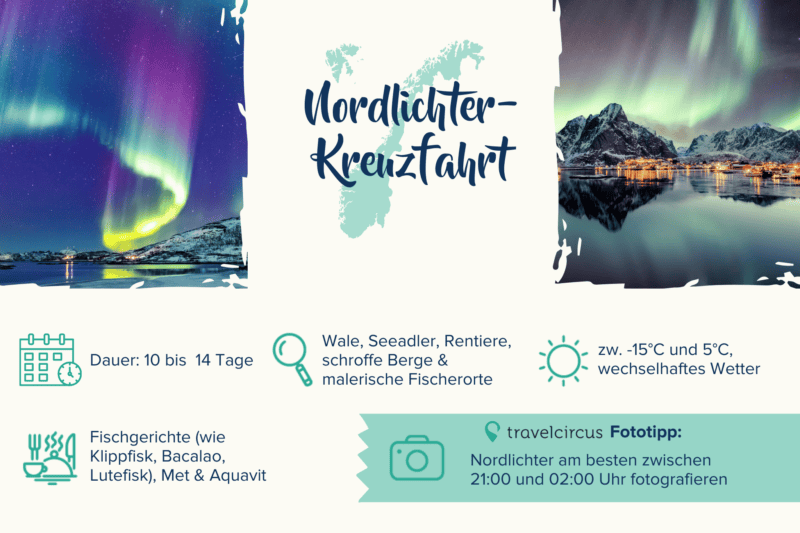 Wintermärchen Ahoi! - Winterkreuzfahrten rund um den Globus ...